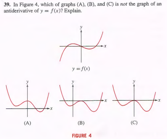 39 in figure 4which graphs a b and c is not the graph antiderivative ...